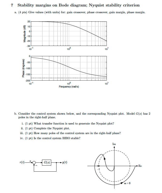 7 Stability margins on Bode diagram; Nyquist | Chegg.com