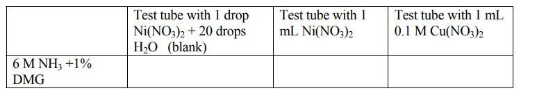DATA Report in ink all observations on mixing | Chegg.com