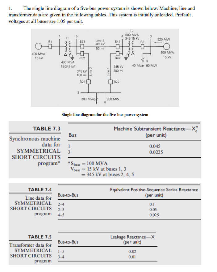 1. The single line diagram of a five-bus power system | Chegg.com