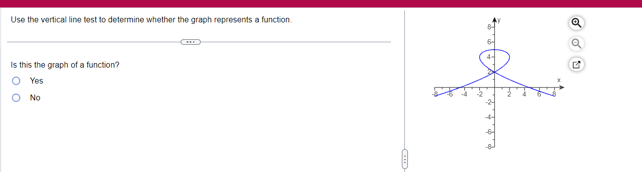 Use the vertical line test to determine whether the | Chegg.com | Chegg.com