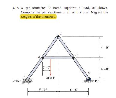 Solved 5.15 A pin-connected A-frame supports a load, as | Chegg.com