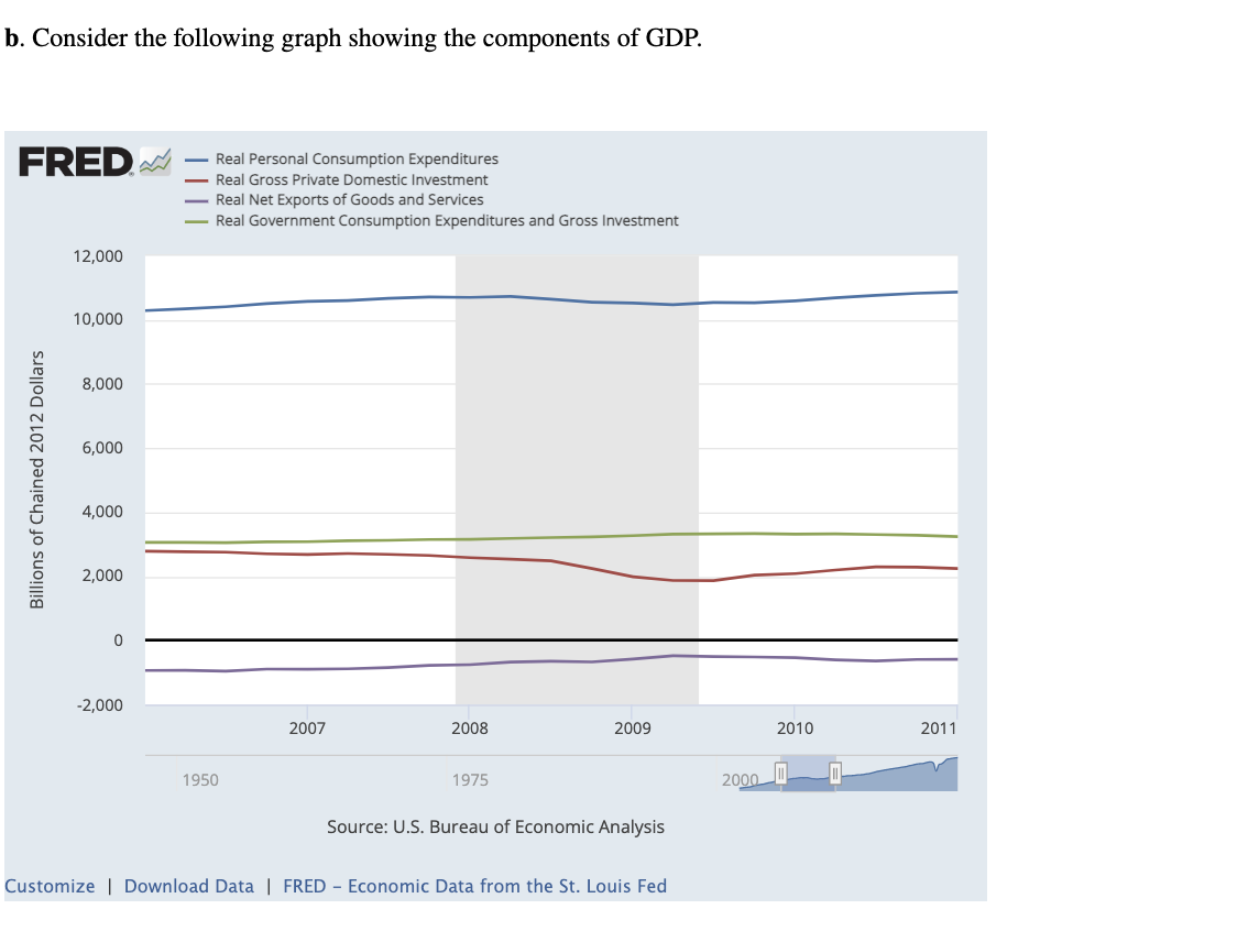 Solved Let's look at some U.S. data on the Great Recession, | Chegg.com