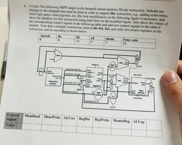 Solved 4. (10 pts) The following MIPS single-cycle datapath | Chegg.com