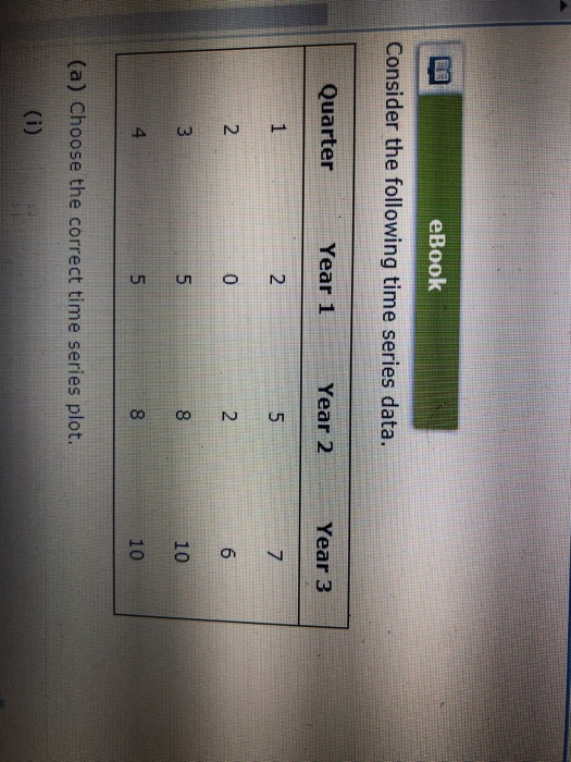 Solved eBook Consider the following time series data. | Chegg.com