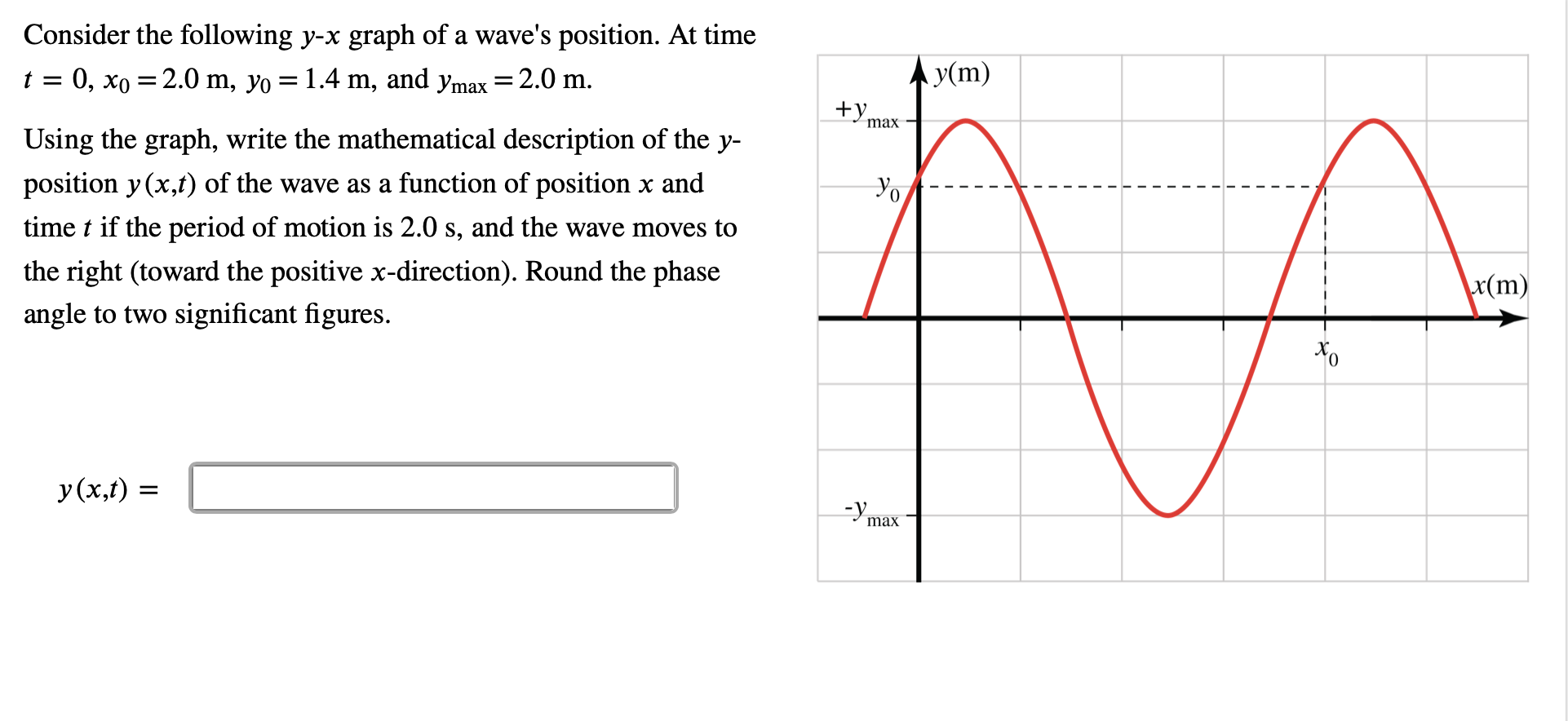 Solved Consider the following y-x graph of a wave's | Chegg.com