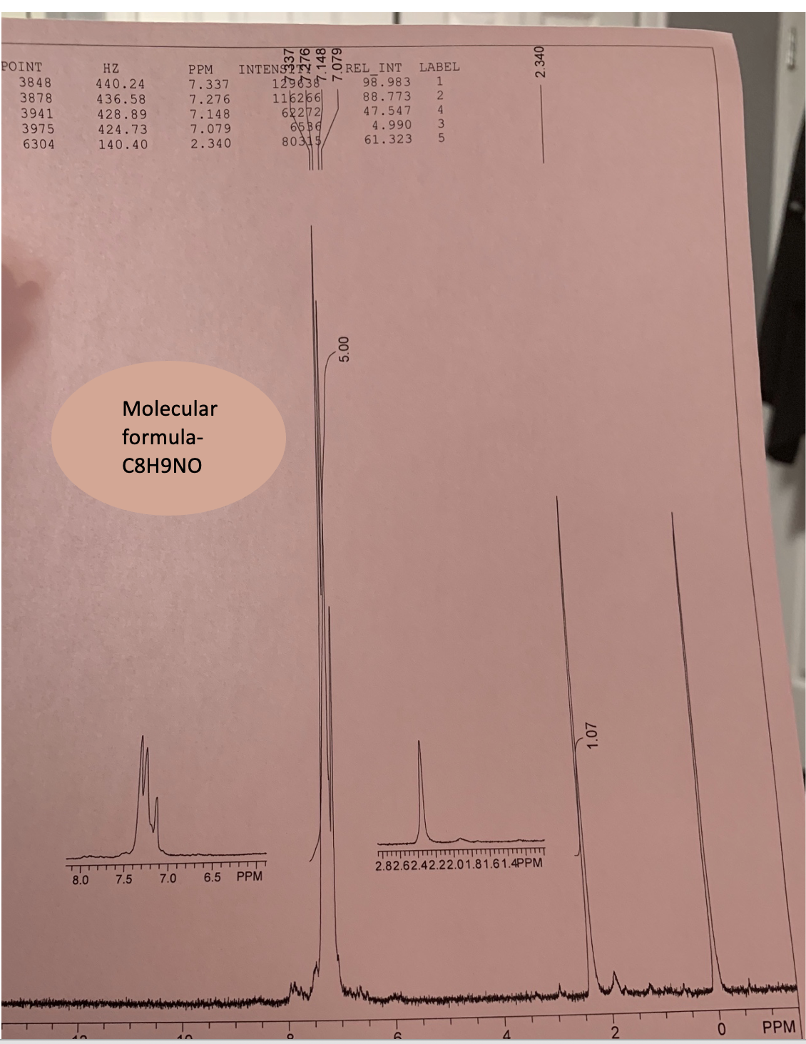 Solved Predict chemical structure through H-nmr with proper | Chegg.com