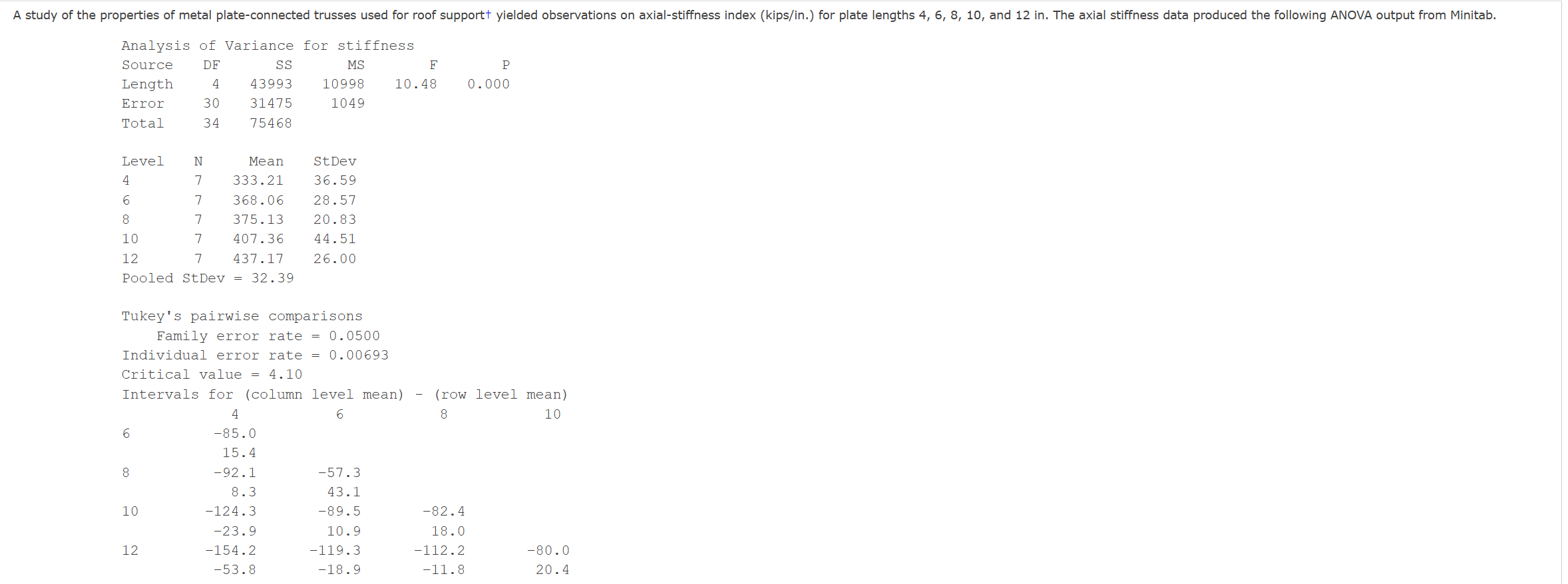 Solved (c) Use the Tukey intervals given in the output to | Chegg.com
