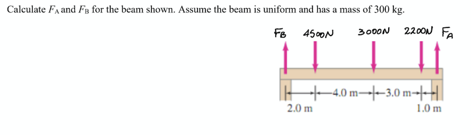 Solved Calculate Fa and FB for the beam shown. Assume the | Chegg.com