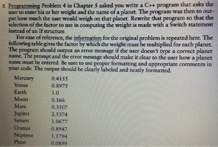 Solved 2 Programming Problem 4 in Chapter 5 asked you write | Chegg.com