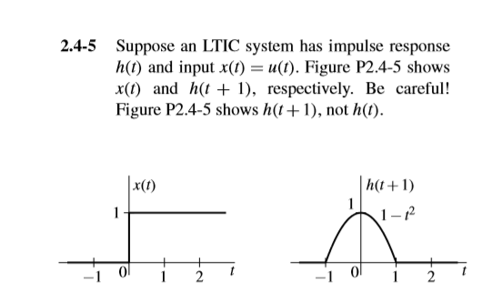 Solved Suppose an LTIC system has impulse response h(t) and | Chegg.com