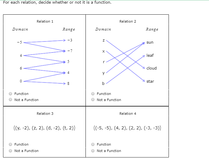 Solved For each relation, decide whether or not it is a | Chegg.com Solved For each relation, decide whether or not it is a | Chegg.com