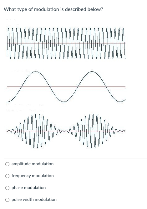 Solved What type of modulation is described below?amplitude | Chegg.com