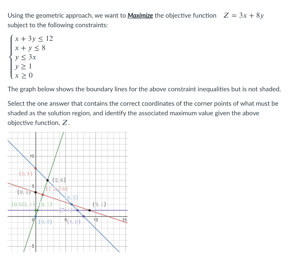 Solved Consider below the objective function, V, and a graph | Chegg.com