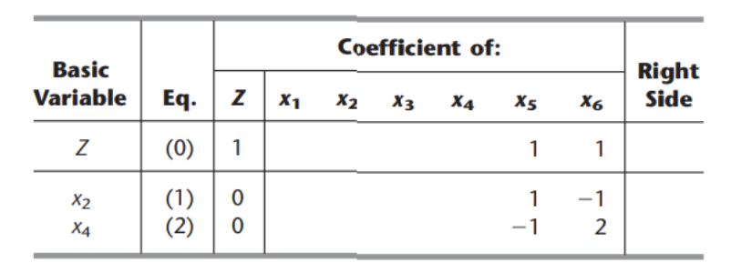 Solved Consider the following problem: Maximize: Z = 4x1 + | Chegg.com