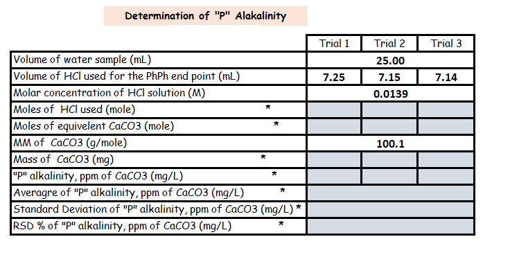 Solved Determination of "P" Alakalinity Trial 1 Trial 3 | Chegg.com