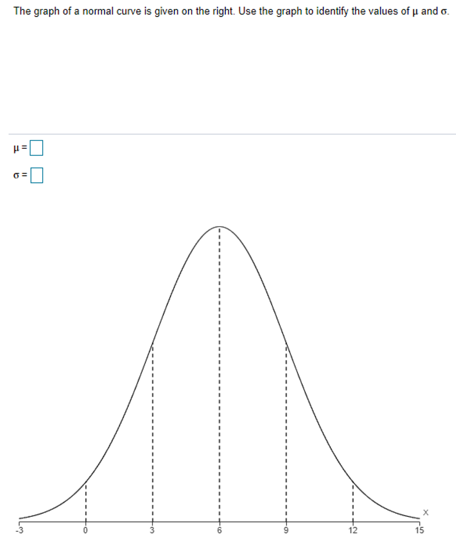 Solved The graph of a normal curve is given on the right. | Chegg.com
