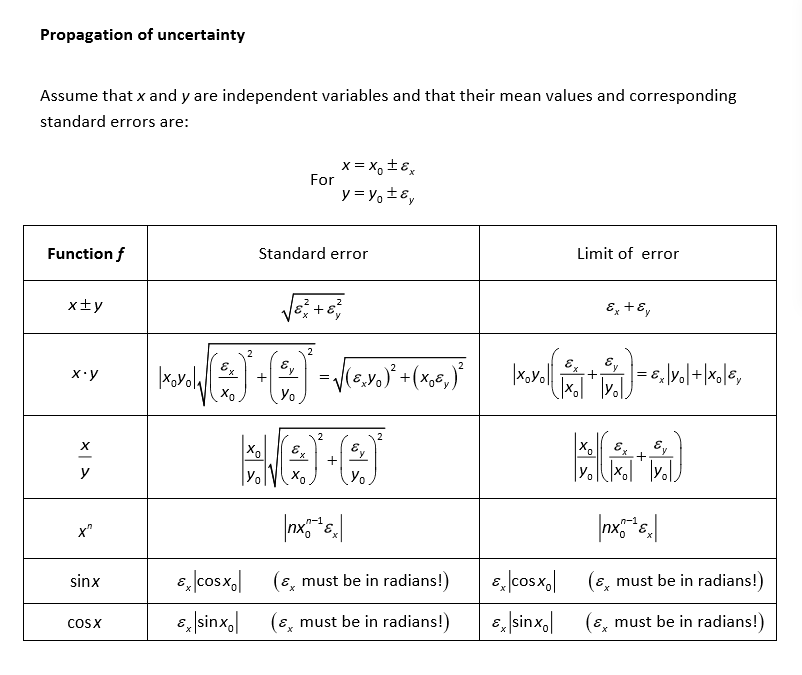 Solved T1(x) = Tacos () T1(x) = 0.3N * cos(25) = 0.27N T1(y) | Chegg.com