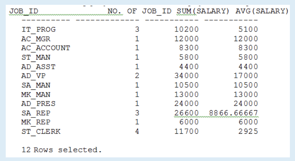(Solved) : Choose Letter Correct Answer Based Table Employees Shown ...