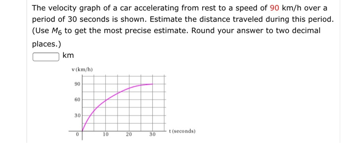 Solved The velocity graph of a car accelerating from rest to | Chegg.com