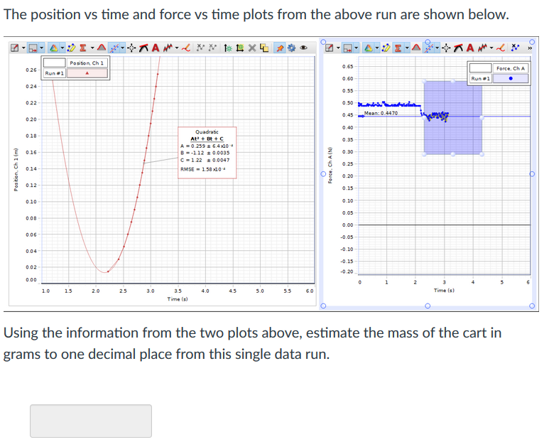Solved The position vs time and force vs time plots from the | Chegg.com