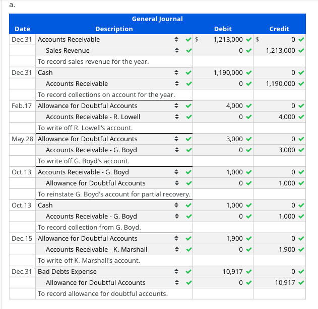 Solved Journal Entries for Credit Losses At the beginning of | Chegg.com
