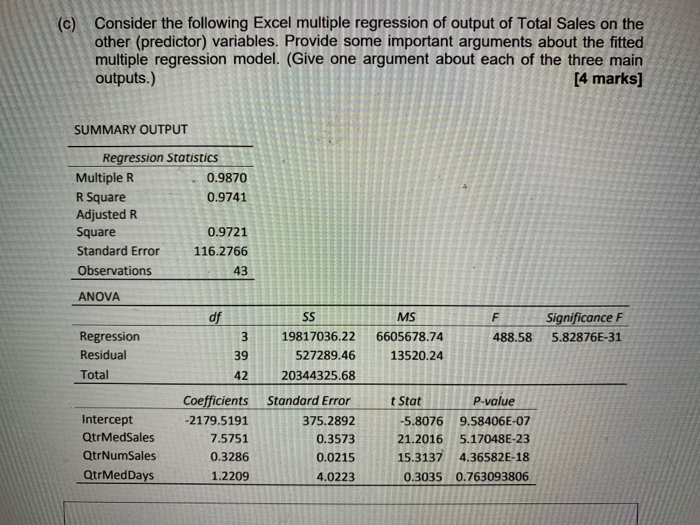 Solved Consider the following Excel multiple regression of | Chegg.com