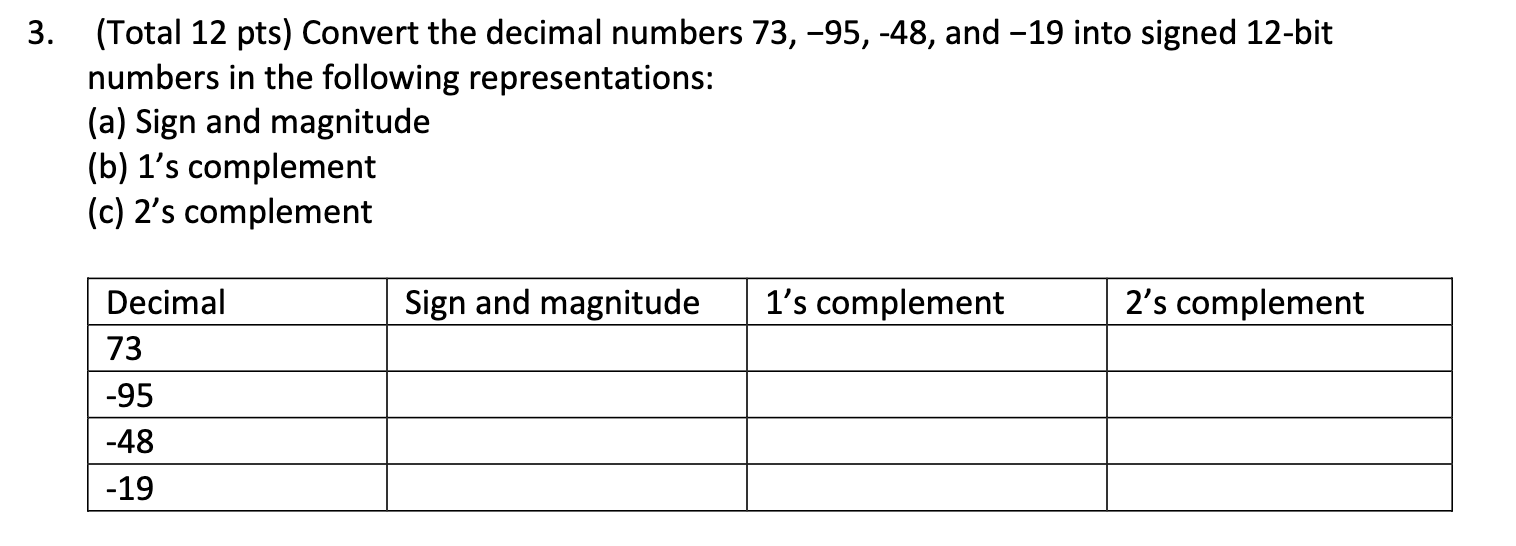 Solved (Total 12 pts) Convert the decimal numbers | Chegg.com