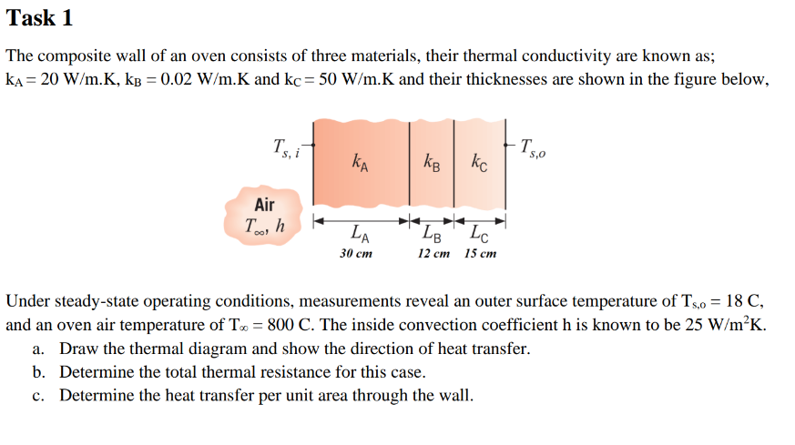 Solved The composite wall of an oven consists of three | Chegg.com