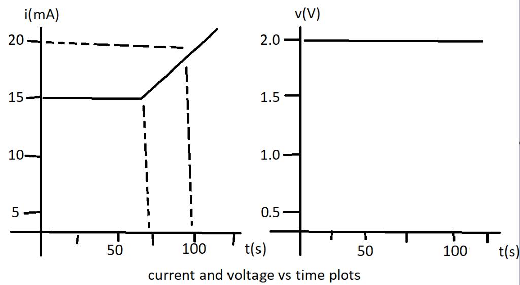 Solved For this time and voltage and voltage vs time | Chegg.com