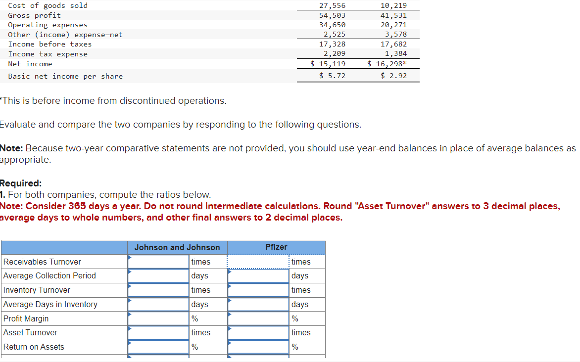Solved Dresented below are condensed financial statements | Chegg.com