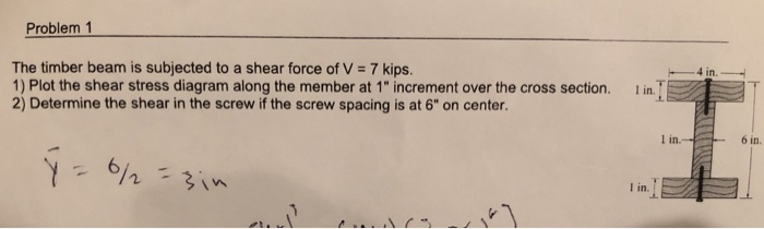 Solved Problem1 The timber beam is subjected to a shear | Chegg.com