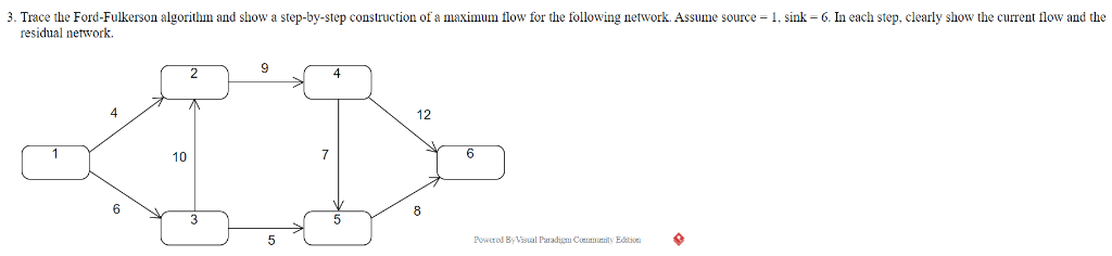 Solved 3. Trace the Ford-Fulkerson algorithm and show a | Chegg.com