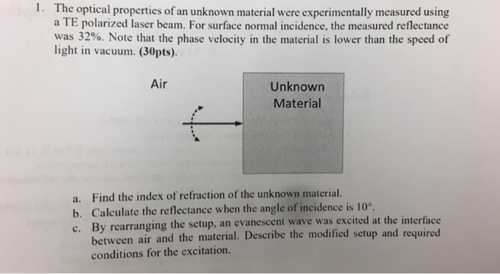 Solved The optical properties of an unknown material were | Chegg.com