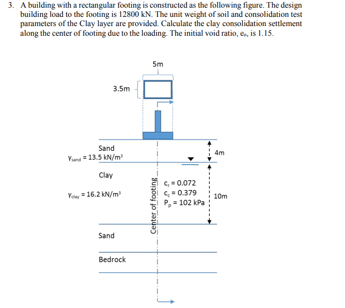 Solved 3. A building with a rectangular footing is | Chegg.com