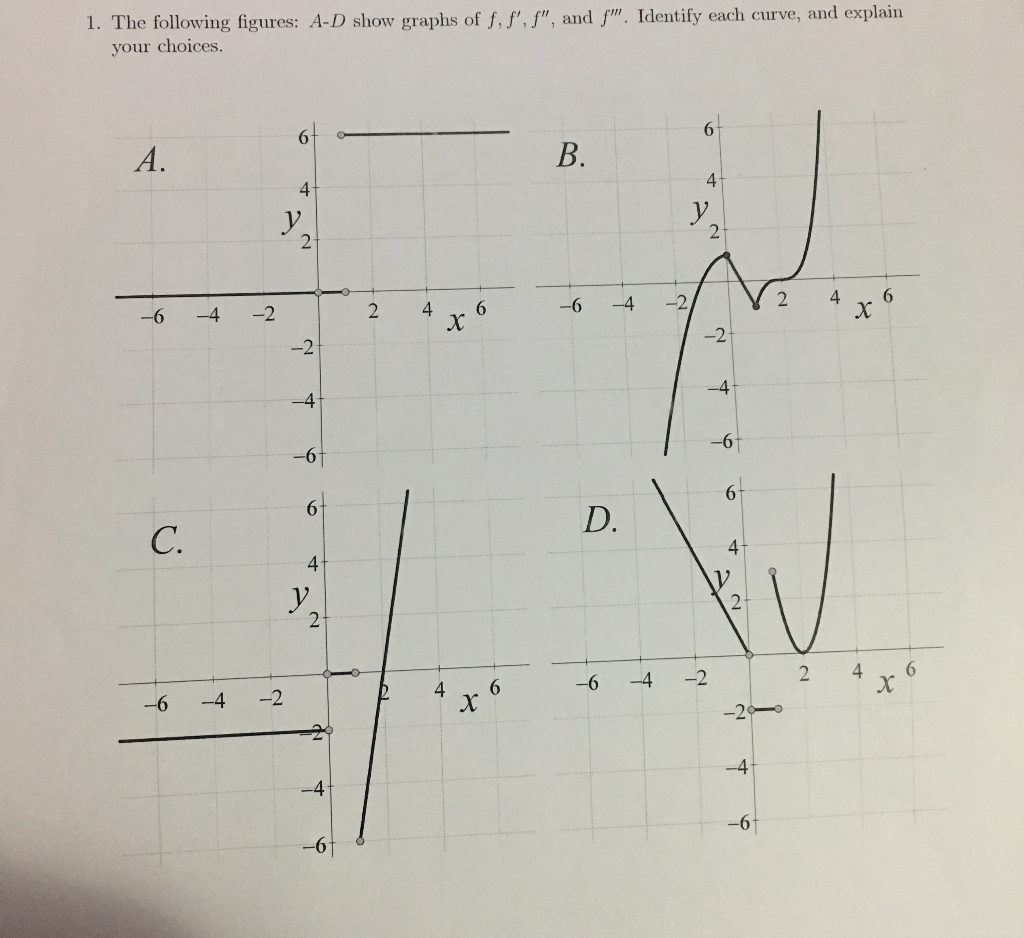 Solved 1. The following figures: A-D show graphs of f, f', | Chegg.com