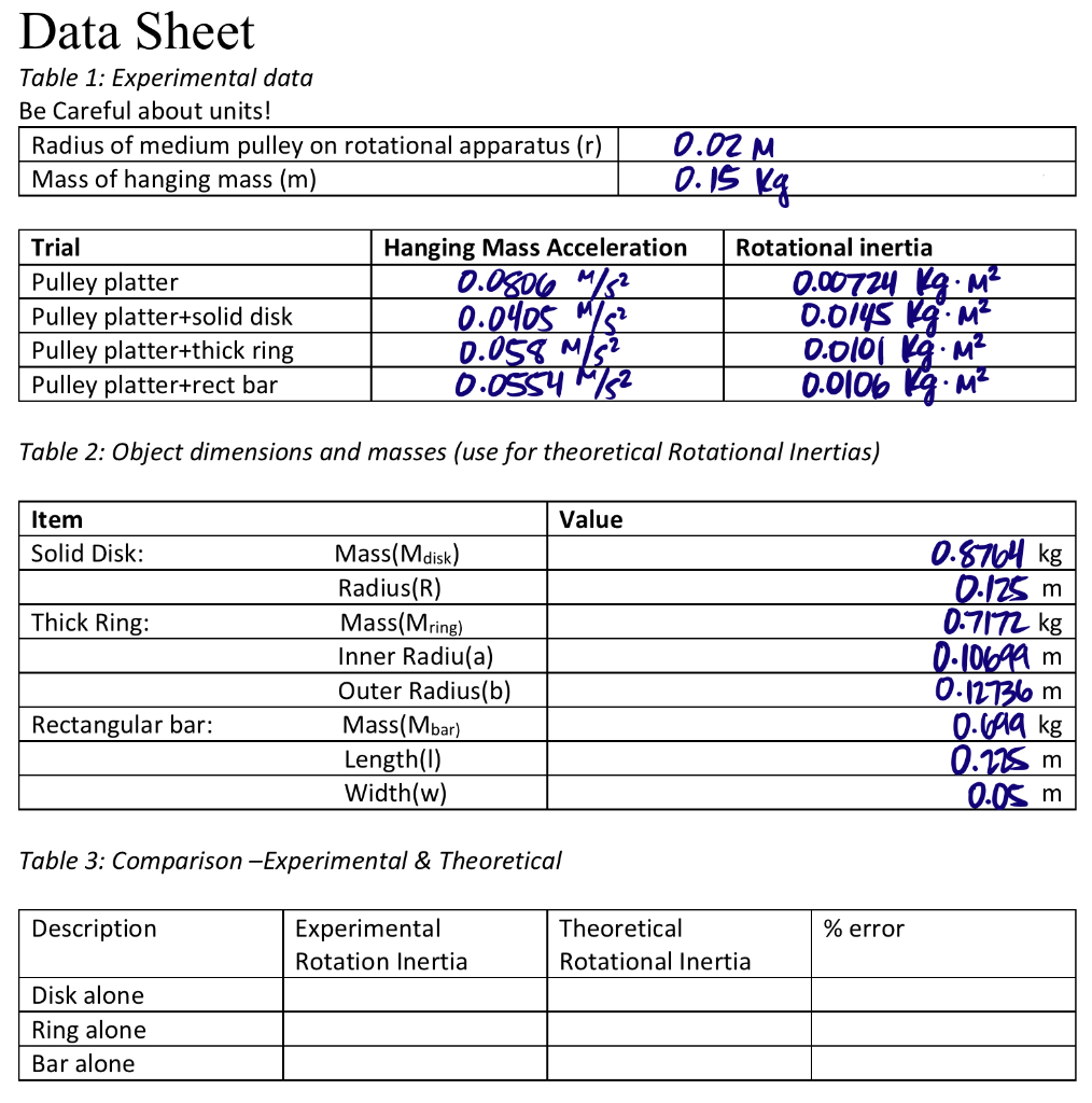Solved Data Sheet Table 1: Experimental data Be Careful | Chegg.com