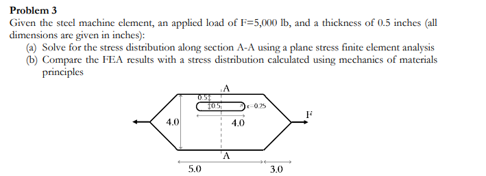 Solved Problem 3 Given the steel machine element, an applied | Chegg.com