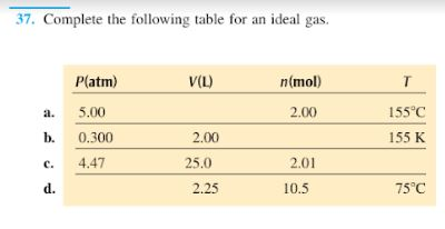 Solved 37. Complete the following table for an ideal gas. | Chegg.com