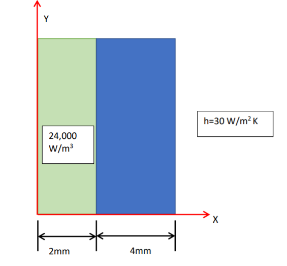 Solved A copper wire (r=2mm) is conducting large electric | Chegg.com