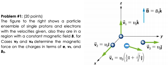 Solved A B = Bok V = Vok Problem #1: (20 points) The figure | Chegg.com