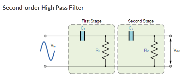 Solved Second-order High Pass Filter First Stage C1 Second | Chegg.com