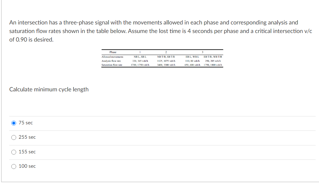 Solved An intersection has a three-phase signal with the | Chegg.com