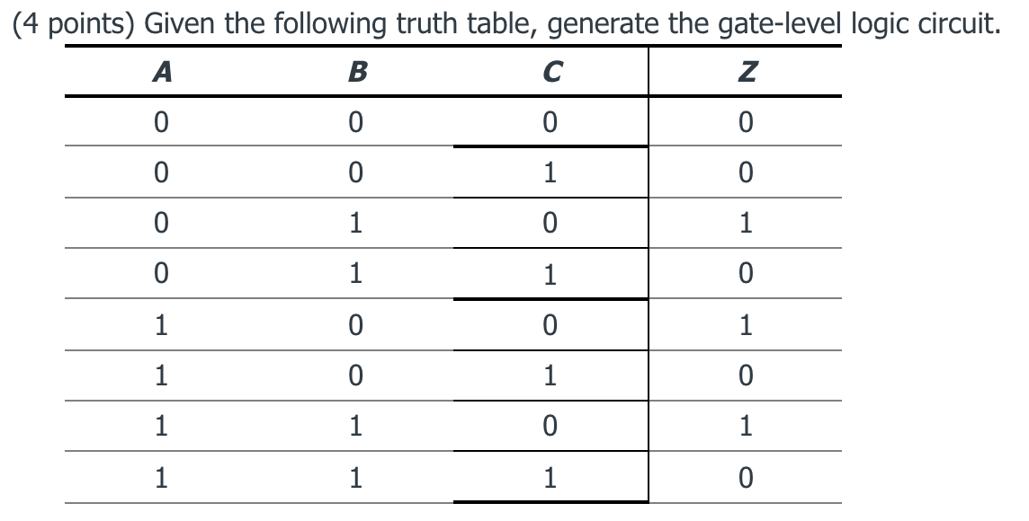 Solved (4 points) Given the following truth table, generate | Chegg.com