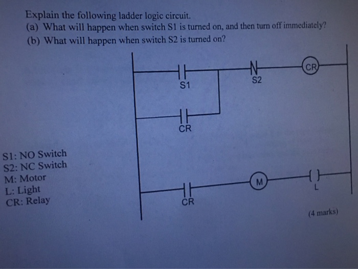 Solved Explain the following ladder logic circuit. (a) What | Chegg.com