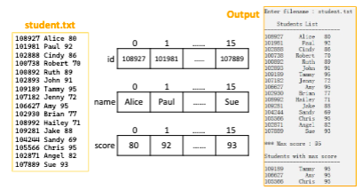 Solved In c++ and also code both methods. 1 way using the | Chegg.com