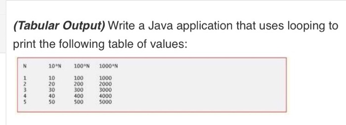 Solved Write A Java Application That Uses Looping To Print