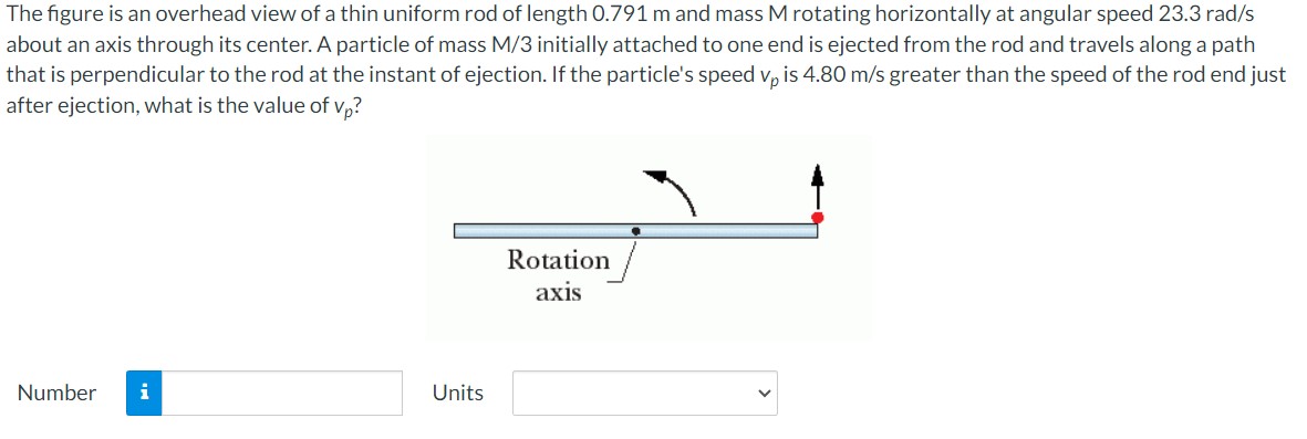 Solved The figure is an overhead view of a thin uniform rod | Chegg.com