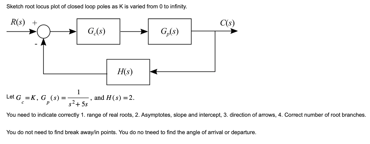 Solved Sketch root locus plot of closed loop poles as K is | Chegg.com