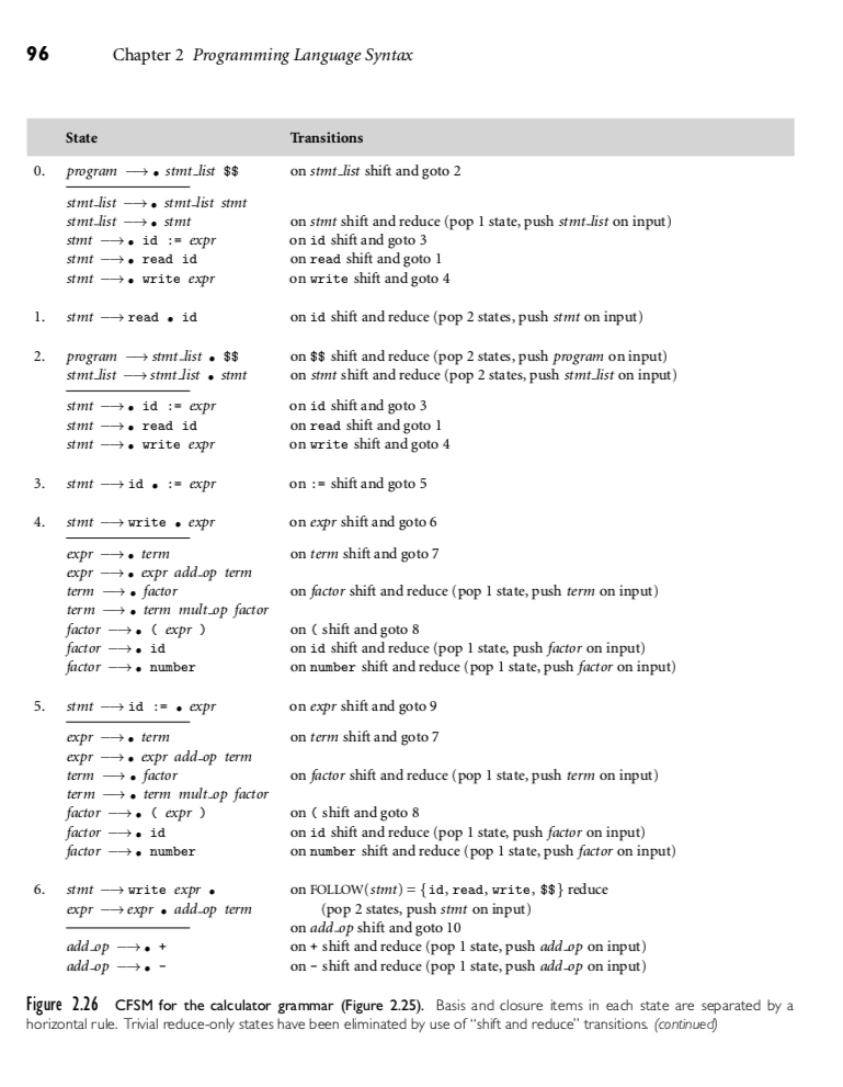 (20pt) Consider the following grammar for a | Chegg.com