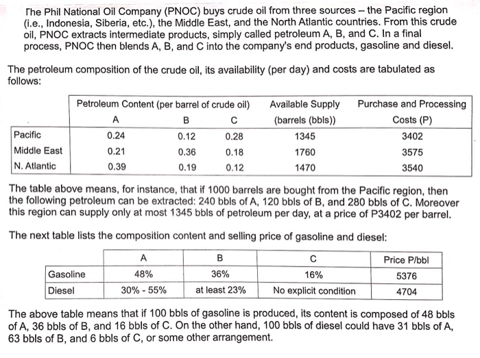 Solved The Phil National Oil Company (PNOC) buys crude oil | Chegg.com
